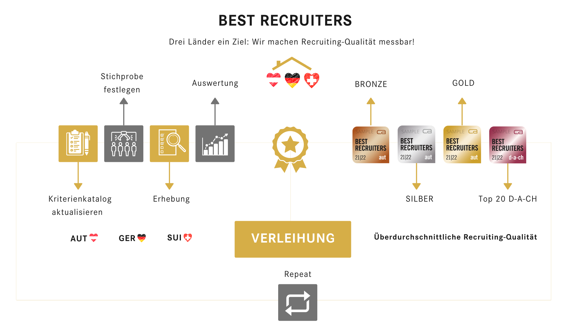 Methodik | BEST RECRUITERS